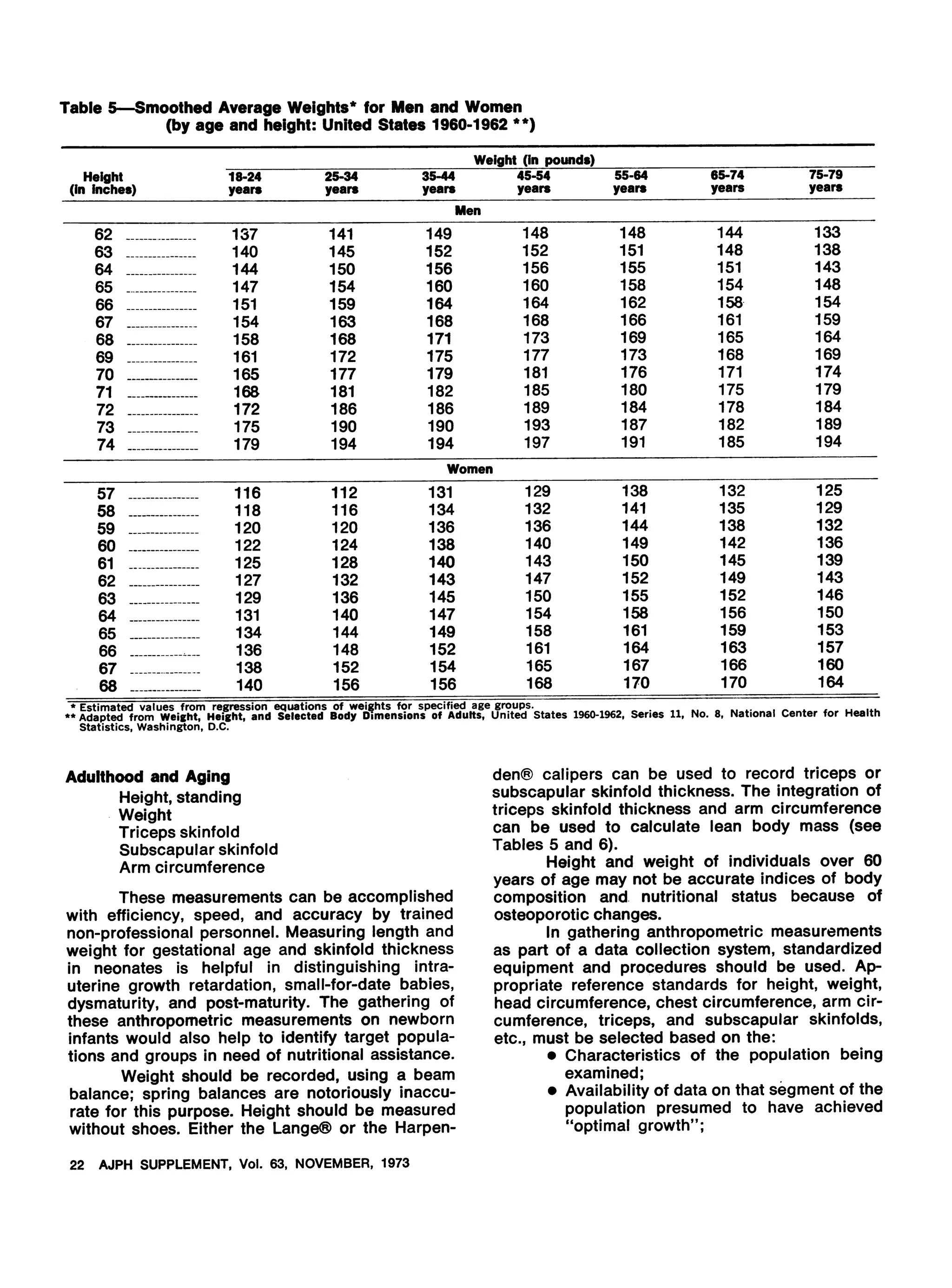 Clinical assessment of nutritional status | PDF