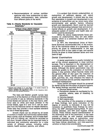 Clinical assessment of nutritional status | PDF