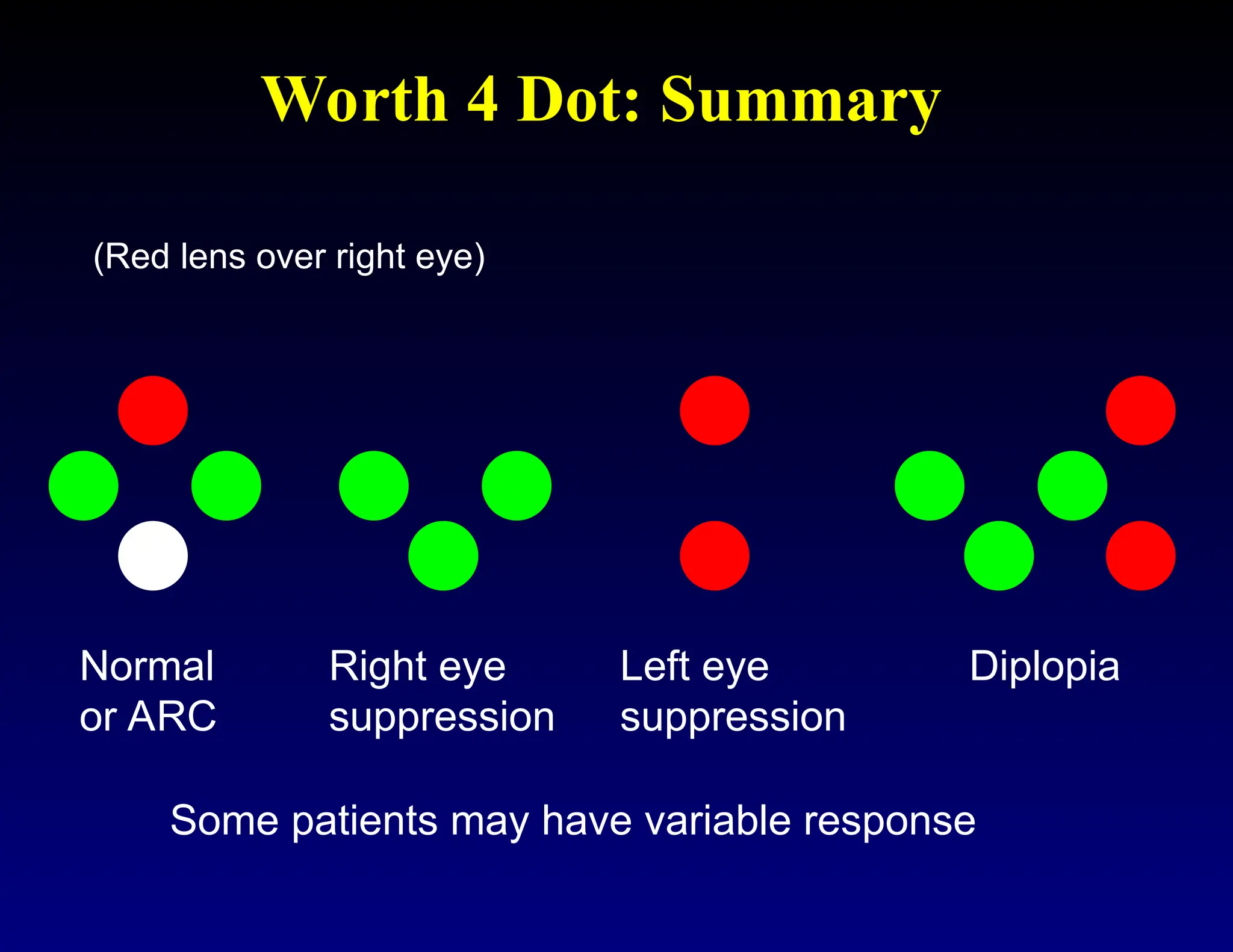 Clinical Assessment of Strabismus and evaluation technique | PPT