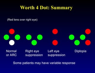 Clinical Assessment of Strabismus and evaluation technique | PPT