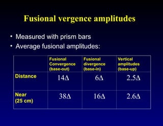 Clinical Assessment of Strabismus and evaluation technique | PPT