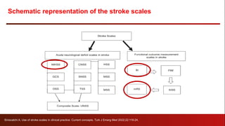 Clinical Assessment of stroke and stroke scale 20.7.25.pptx