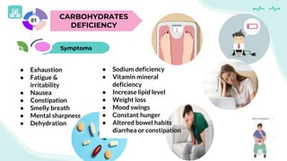 Clinical Assessnent of Nutritonal Status | PPTX