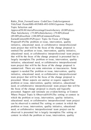 Clinical Assignment Quality Improvement Project Part 1Goal | PDF