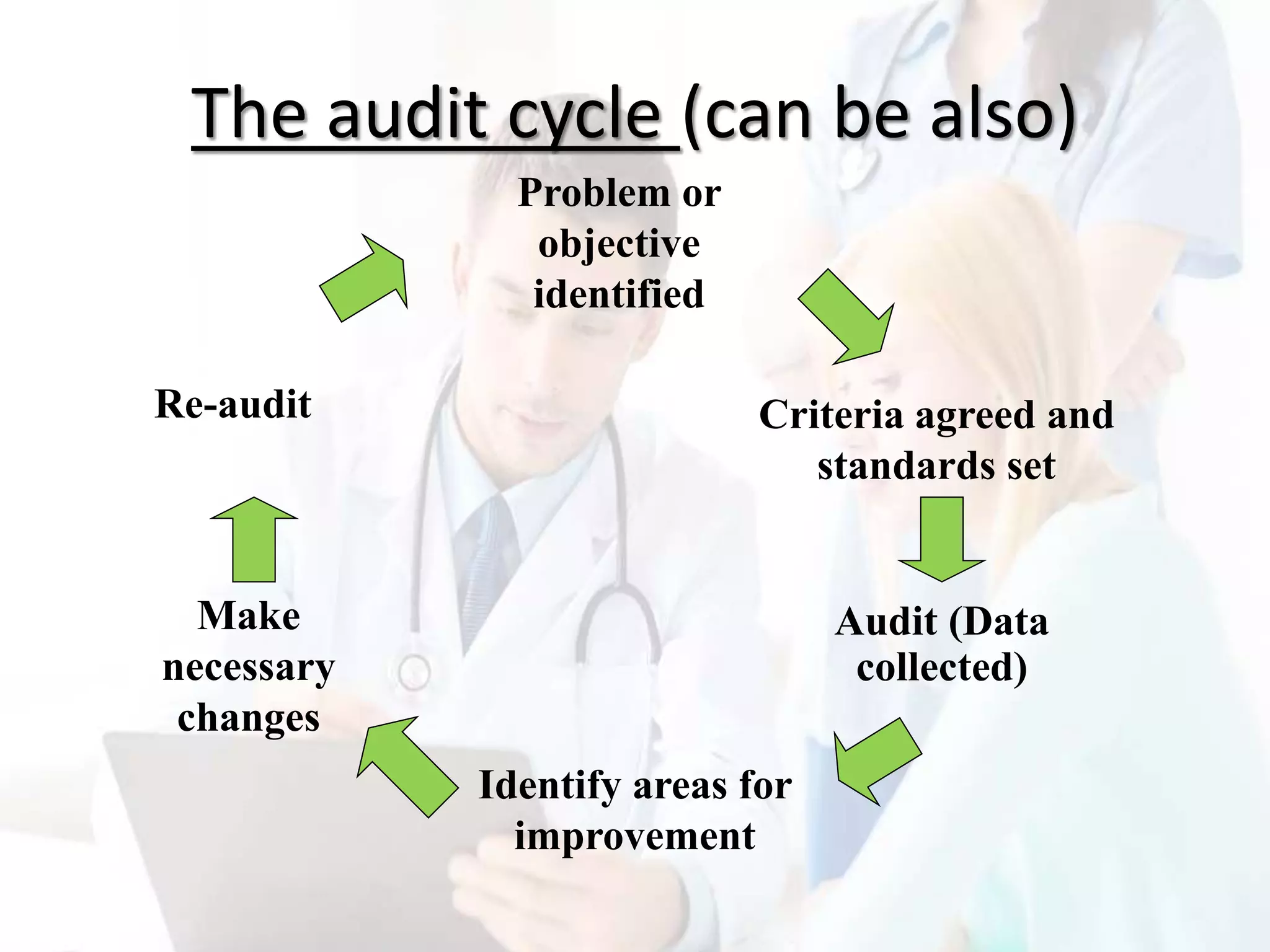 Clinical audit | PPTX