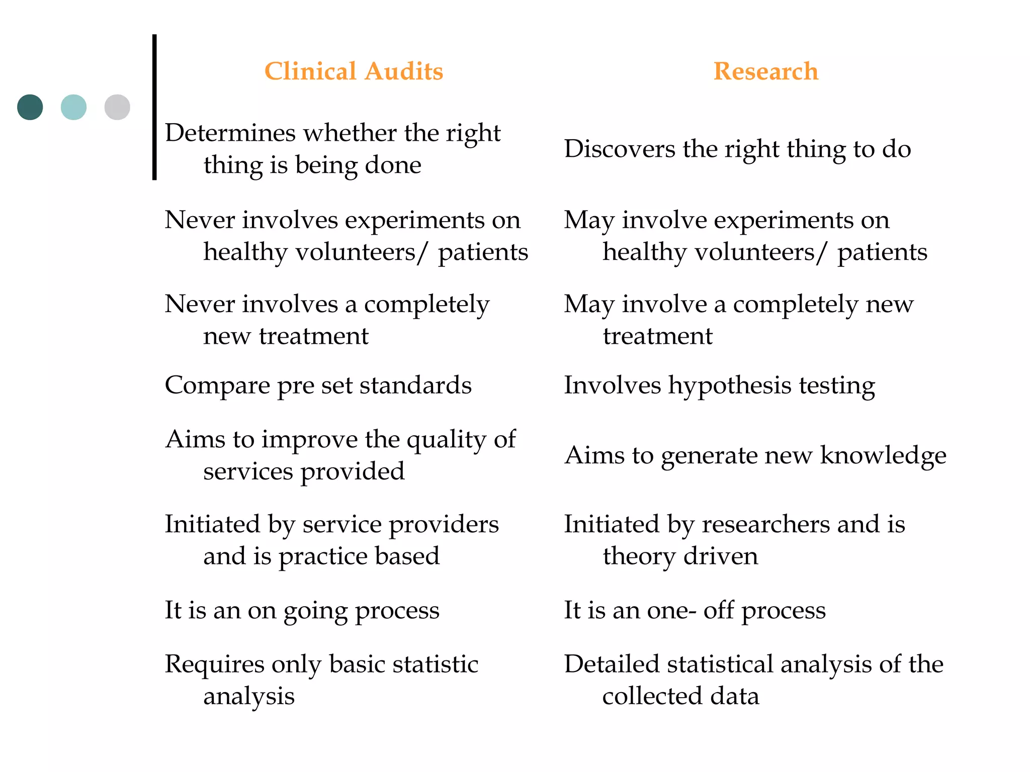 Clinical Audits and Process Improvement in Hospitals | PPT