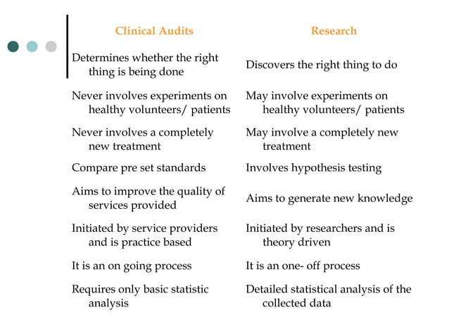 Clinical Audits and Process Improvement in Hospitals | PPT