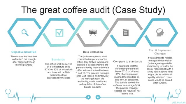 Clinical Audit | PPTX | Healthcare Industry | Industries