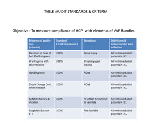 Clinical audit by Dr A. K. Khandelwal | PPTX