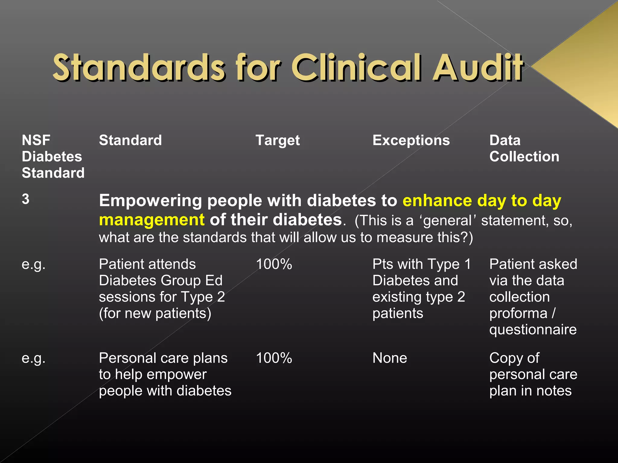 Clinical Audit by Bachchu Kailash Kaini | PPT | Healthcare Industry ...