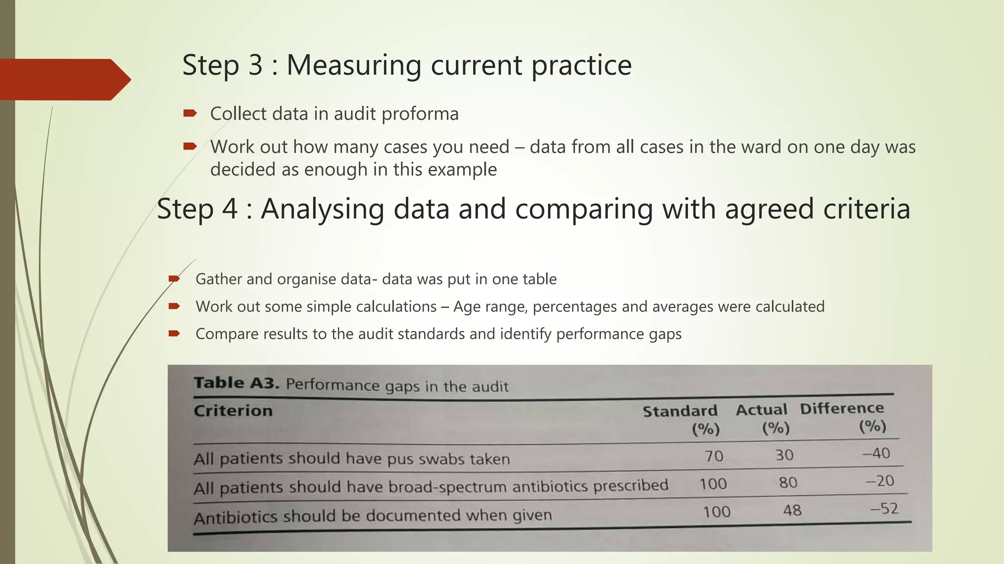 Clinical audit made easy | PPTX