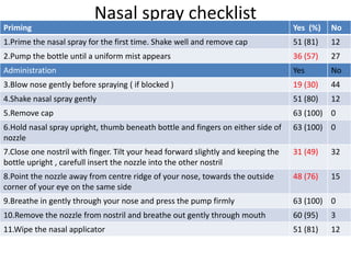 clinical audit nasal spray.pptx