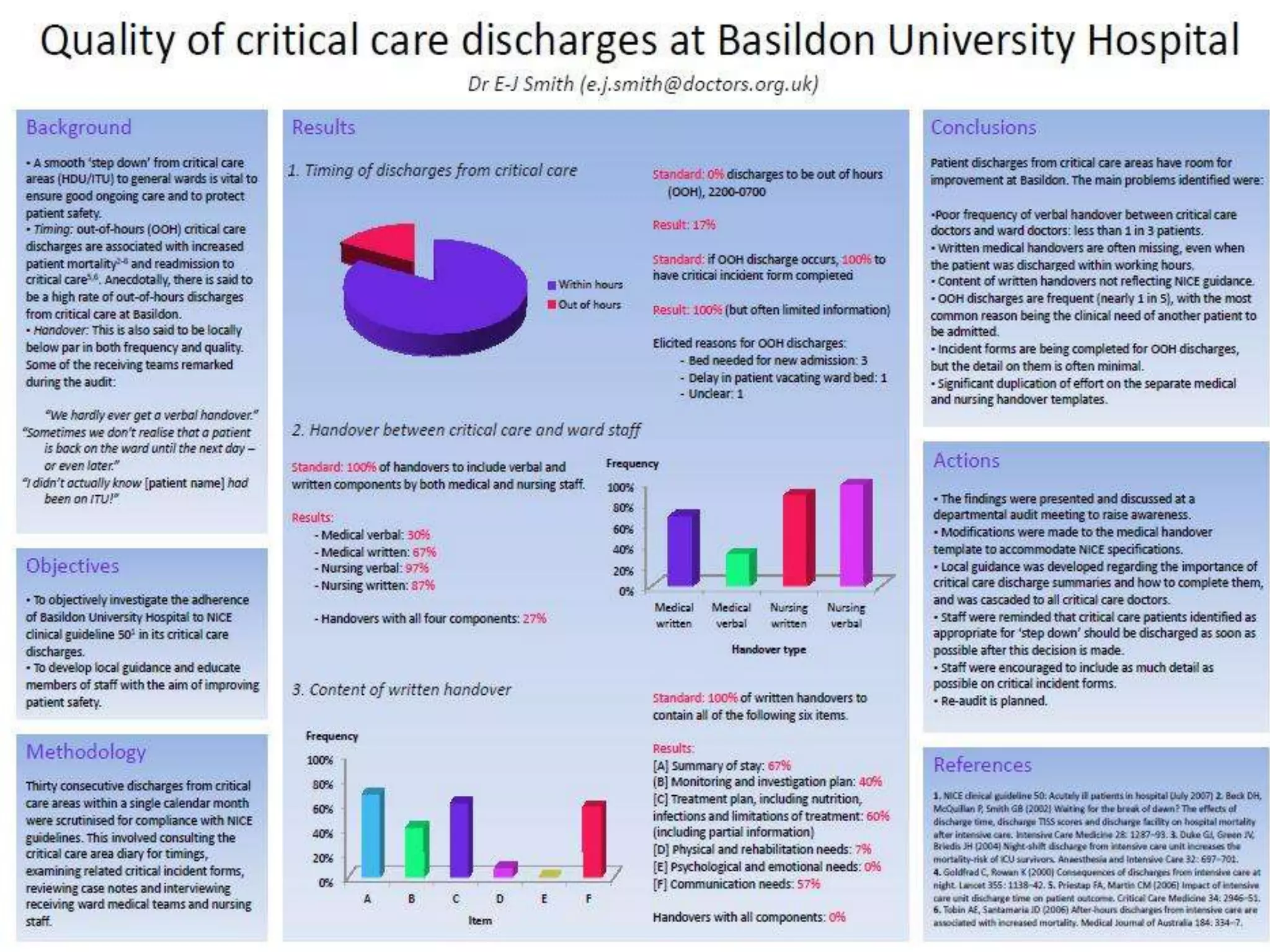 Clinical audit presentation | PPTX