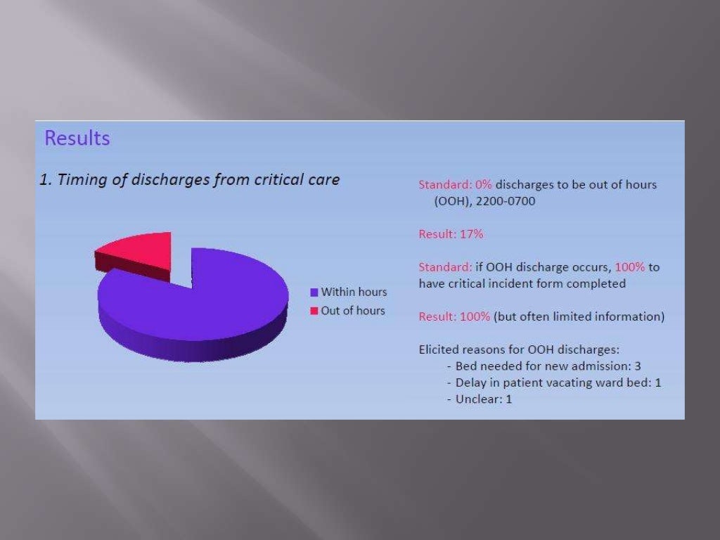 Clinical Audit Presentation clinical-audit-presentation