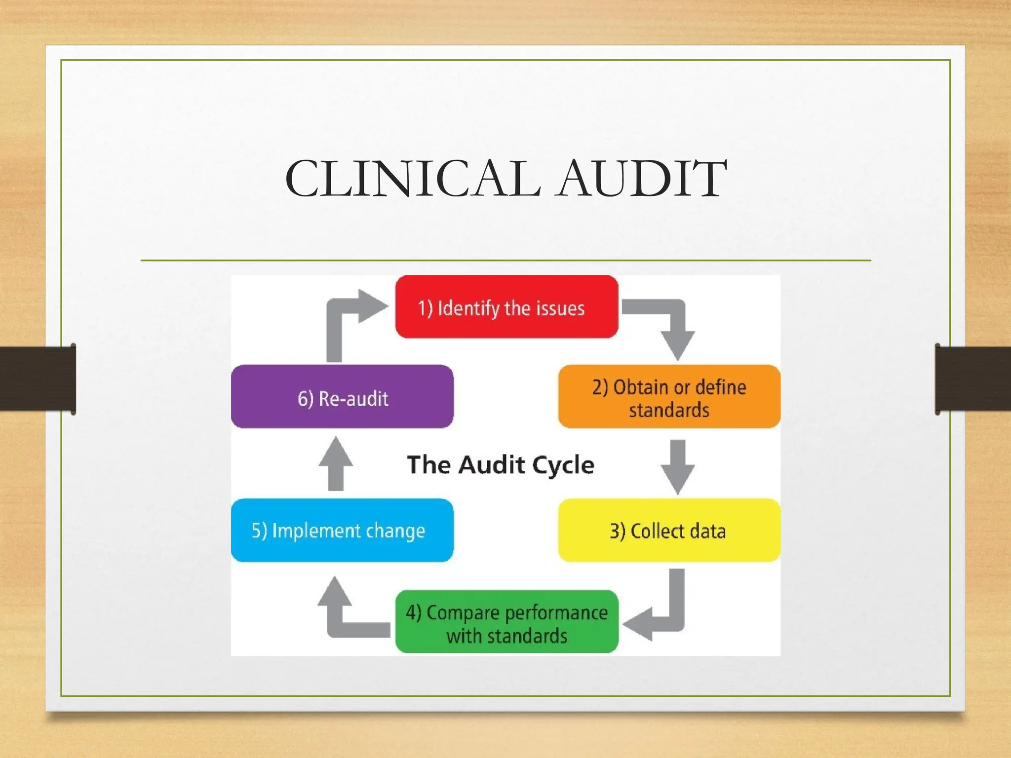 Clinical_Audit_Presentation.pptx on antibiotic use | PPTX