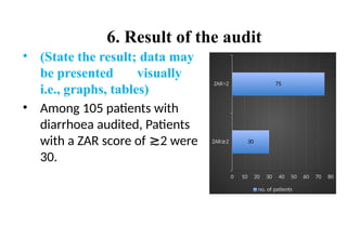 Clinical Audit Template - Revised clostridium ccm.pptx