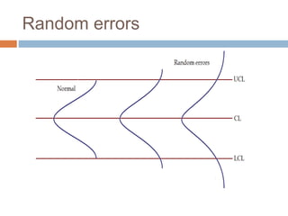 Clinical biochemistry | PPTX | Endocrine and Metabolic Diseases ...