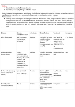 Complications of abnormal lipid levels | PDF