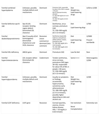 Complications of abnormal lipid levels | PDF