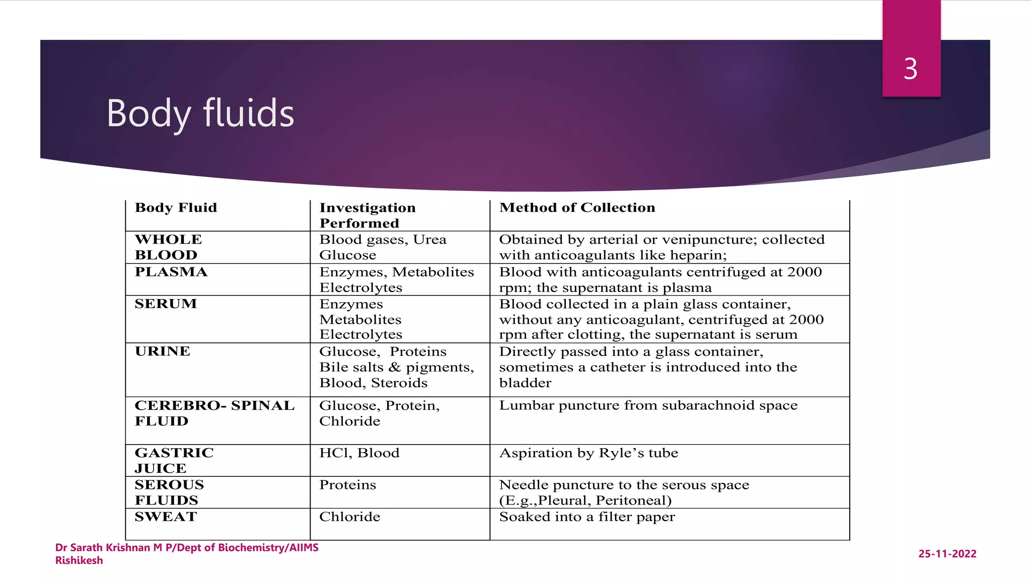 Clinical Biochemistry.pptx