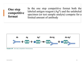 clinical biochemistry and its introductions | PPT