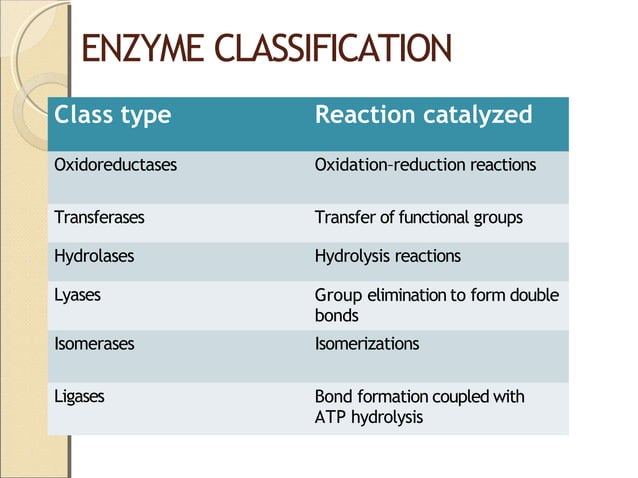 CLINICAL_BIOCHEMISTRY ENZYMES AND THEIR FUNCTION TESTS IN THE ORGANS | PPT