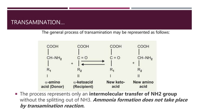 Assimilation of nitrogen with reference to ammonia, urea, uric acid ...