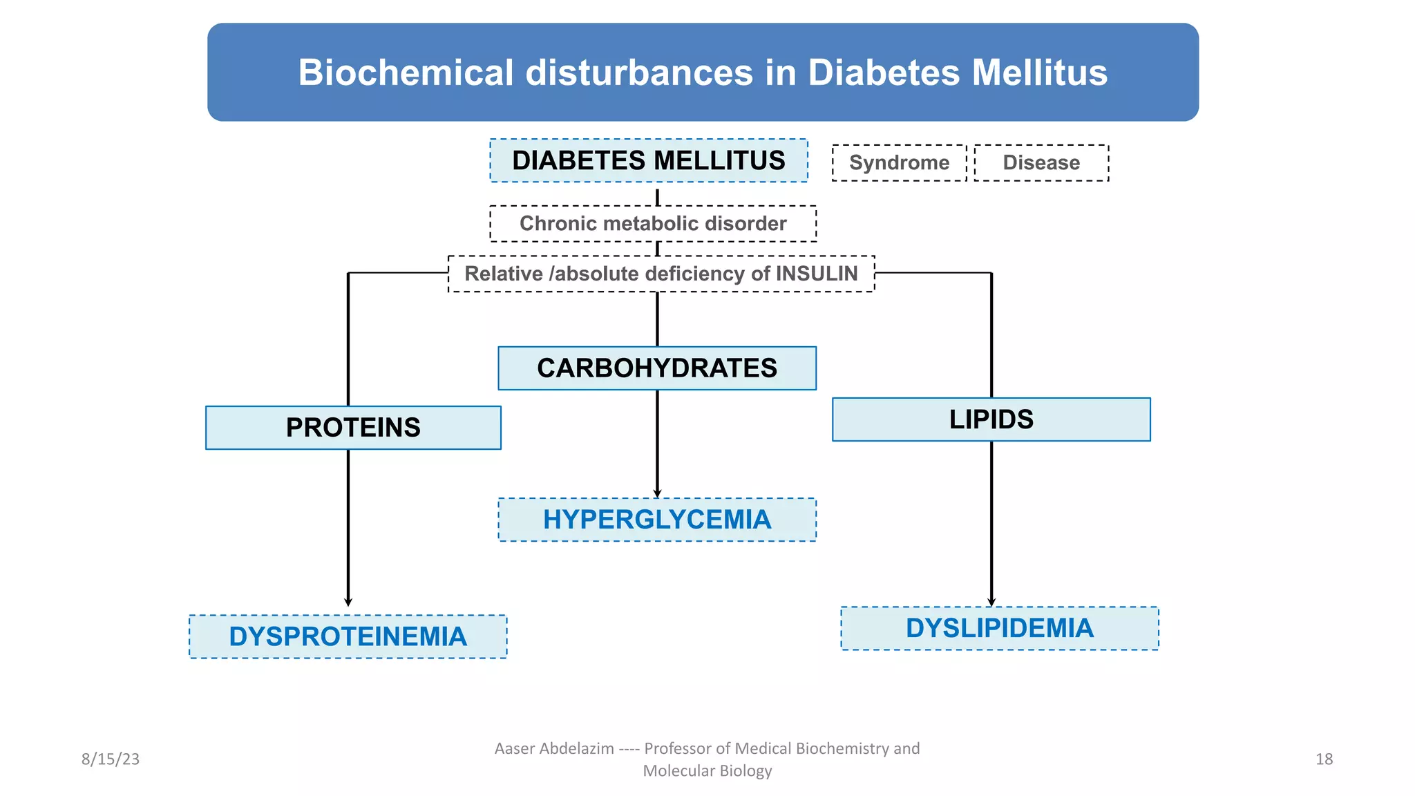 Clinical Biochemistry | PDF