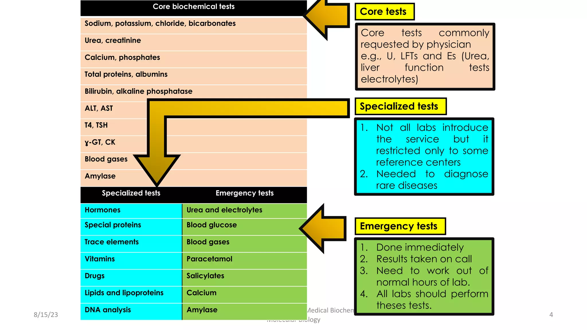 Clinical Biochemistry | PPT