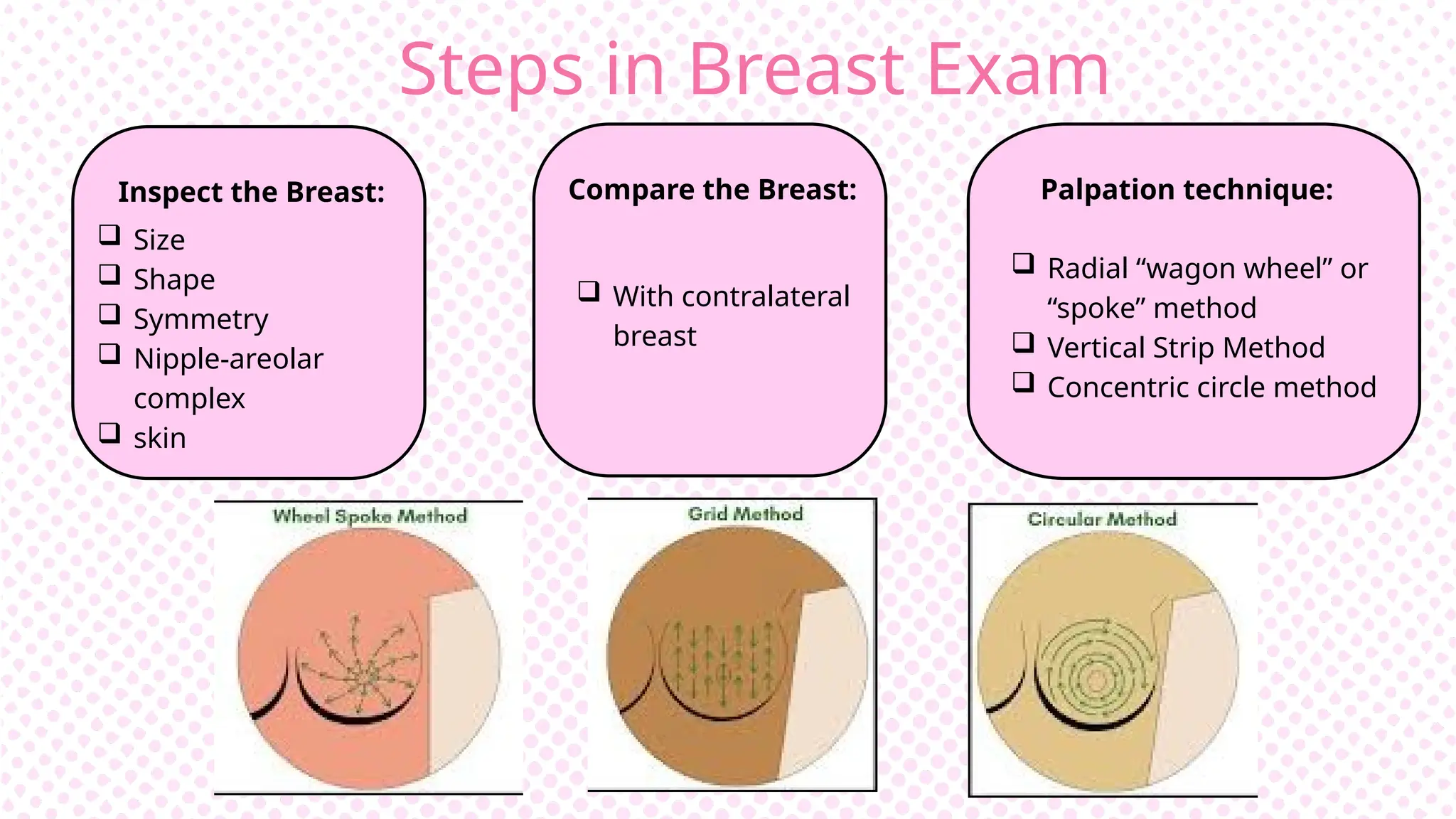 STEPS ON HOW TO DO CLINICAL BREAST EXAMINATION.pptx