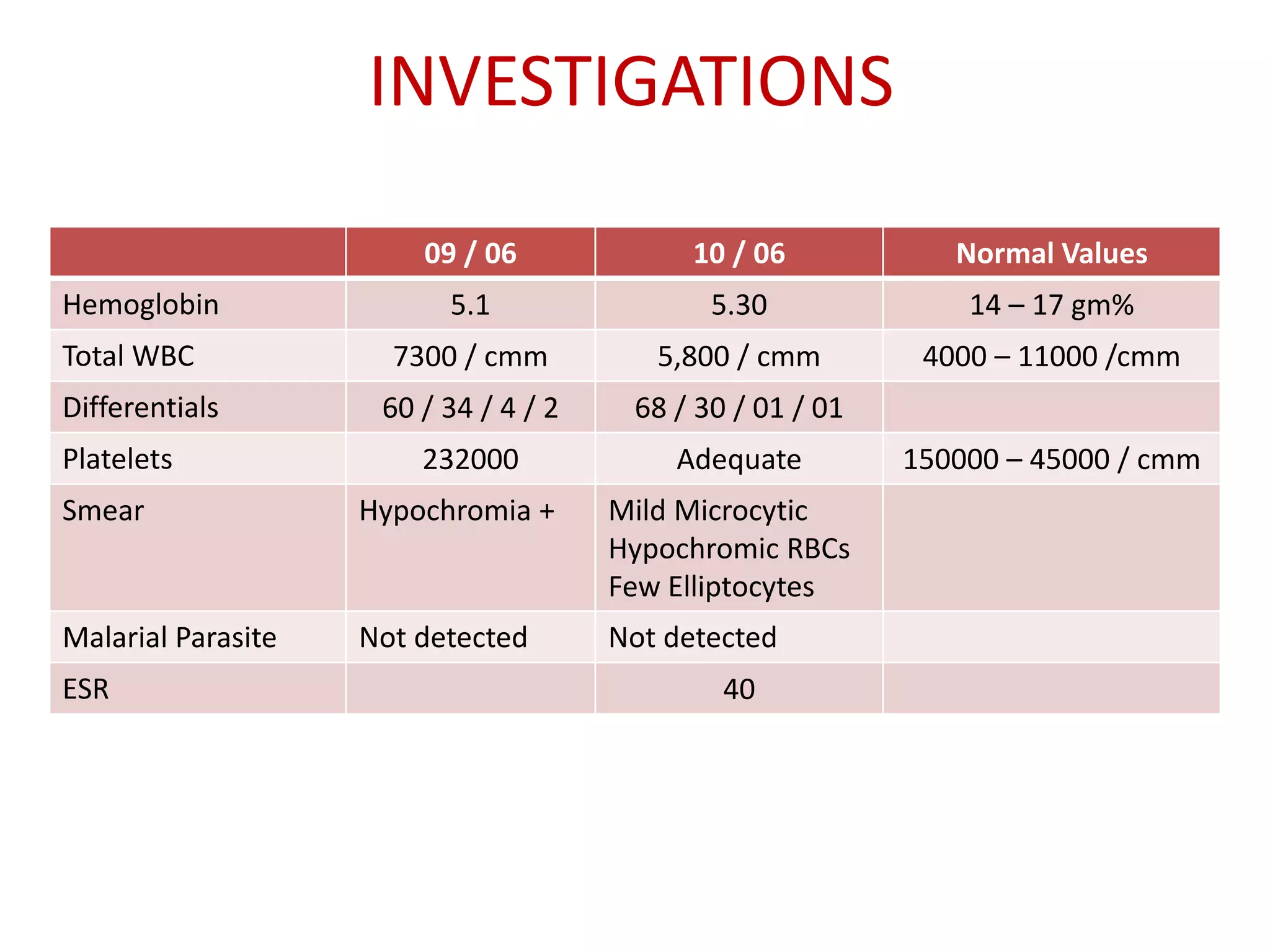 Clinical case - Lowe syndrome | PPTX