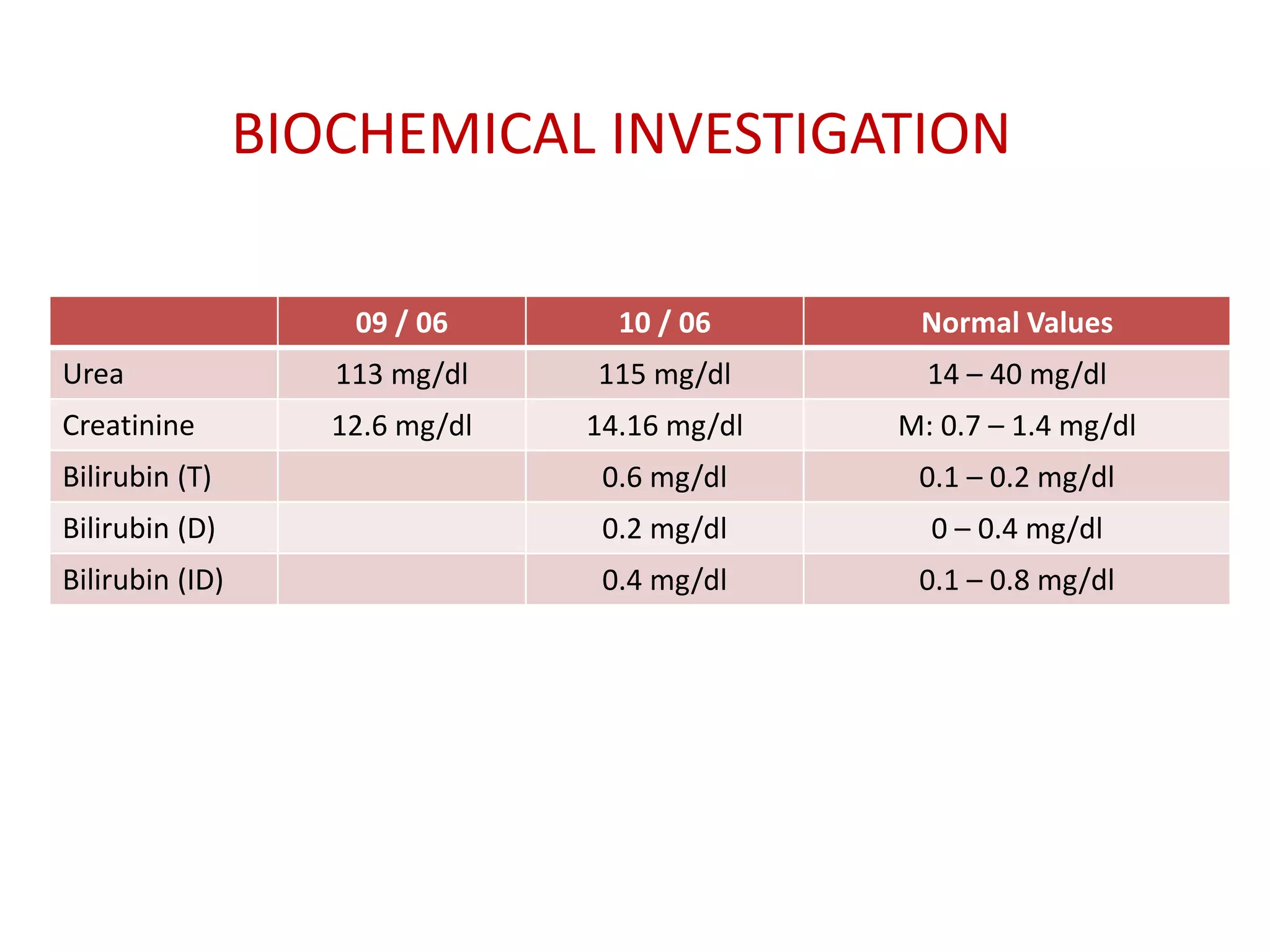 Clinical case - Lowe syndrome | PPTX