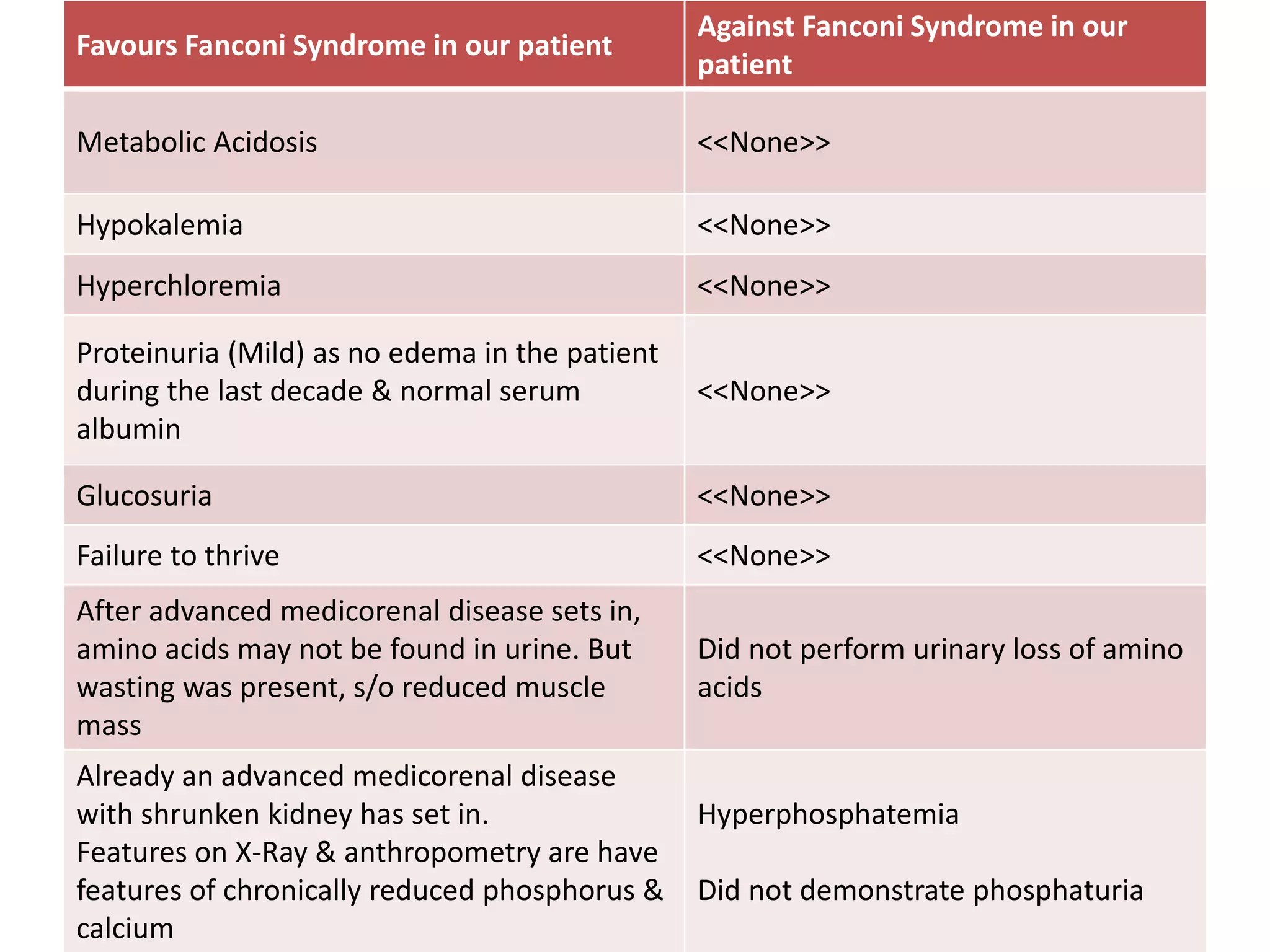 Clinical case - Lowe syndrome | PPTX
