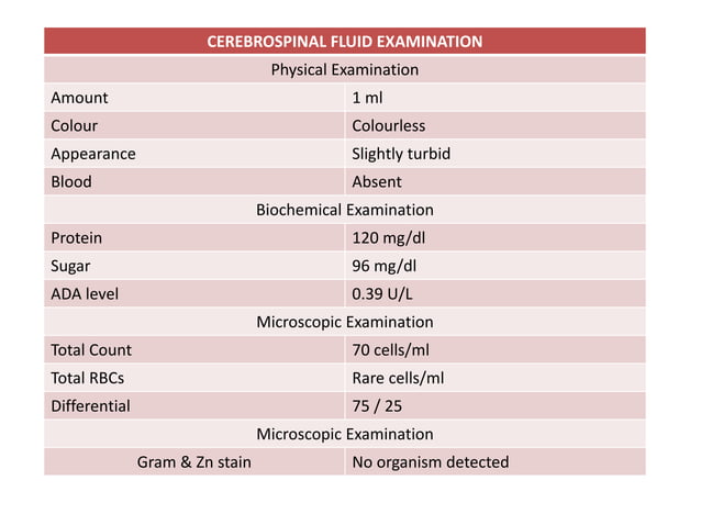 Clinical case - Lowe syndrome | PPTX | Blood Disorders | Diseases and ...