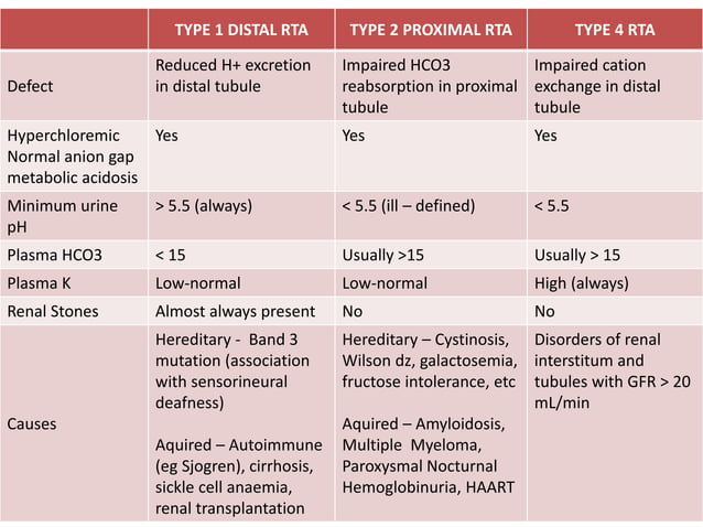 Clinical case - Lowe syndrome | PPTX | Blood Disorders | Diseases and ...