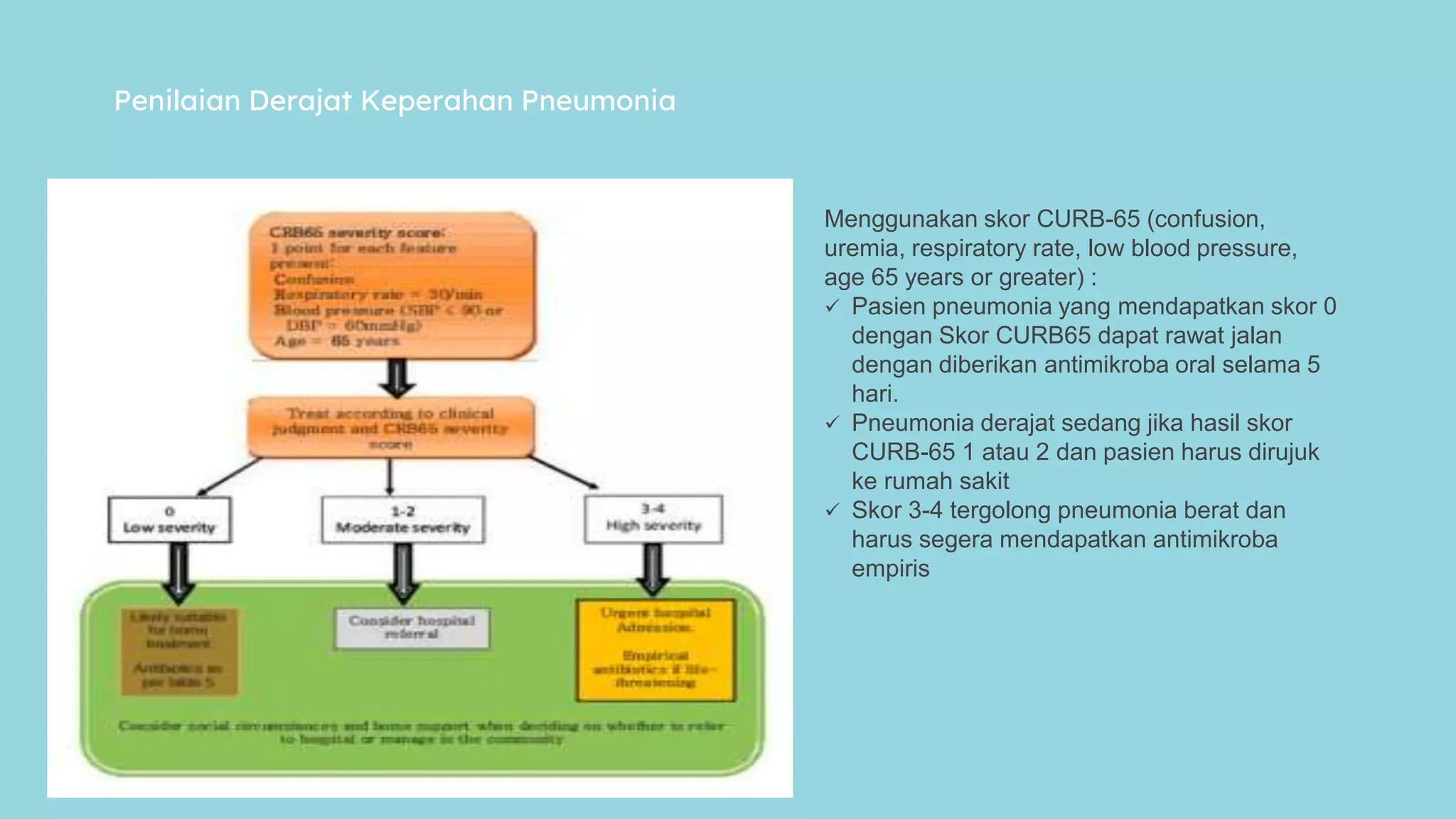Askep Pneumonia.pptx