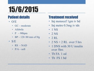 Clinical case discussion.pptx diabetic ketoacidosis | PPTX