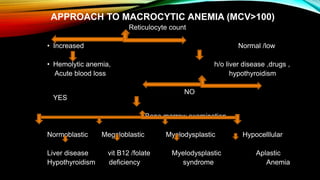 megaloblastic anemia | PPTX
