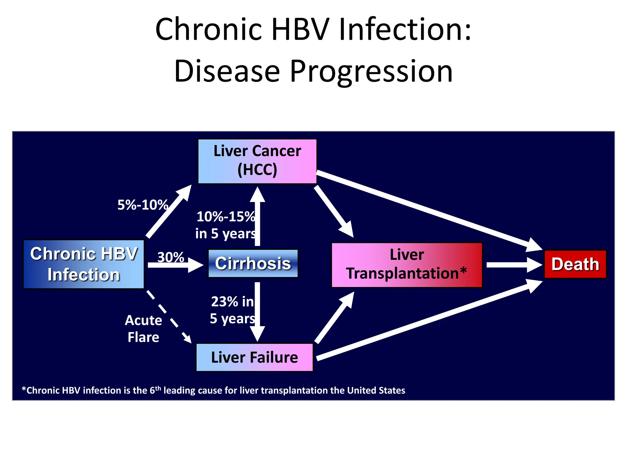 clinical case hepatitis b virus and herpes simplex virus.pptx