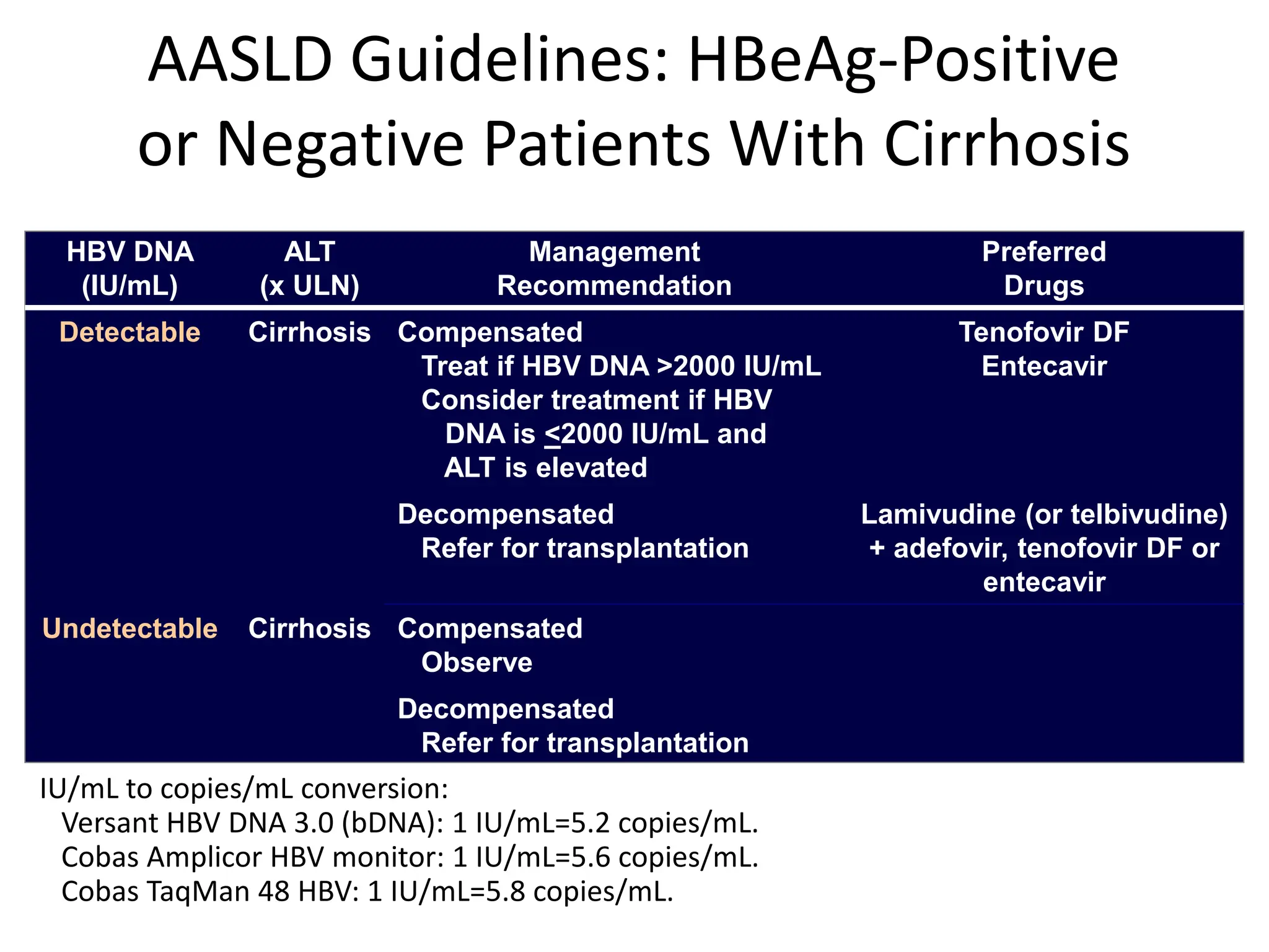 clinical case hepatitis b virus and herpes simplex virus.pptx