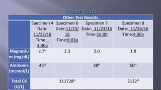 MLT Clinical Case Study | PPTX