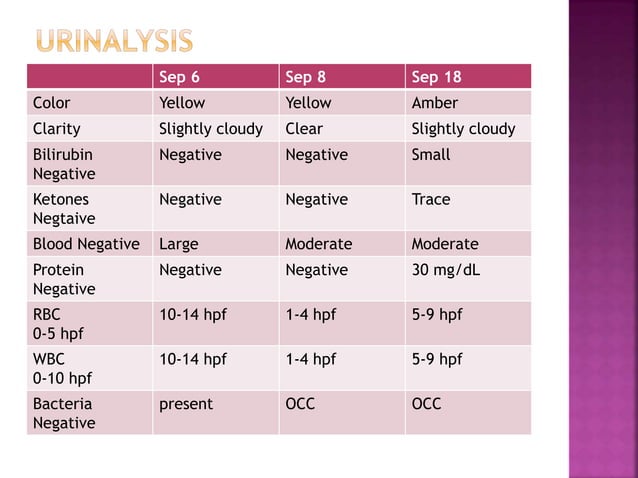 Clinical case study presentation | PPTX