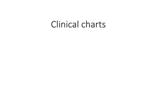 Clinical Charts of Limbs, Thorax, Abdomen & Head & neck pptx | PPTX