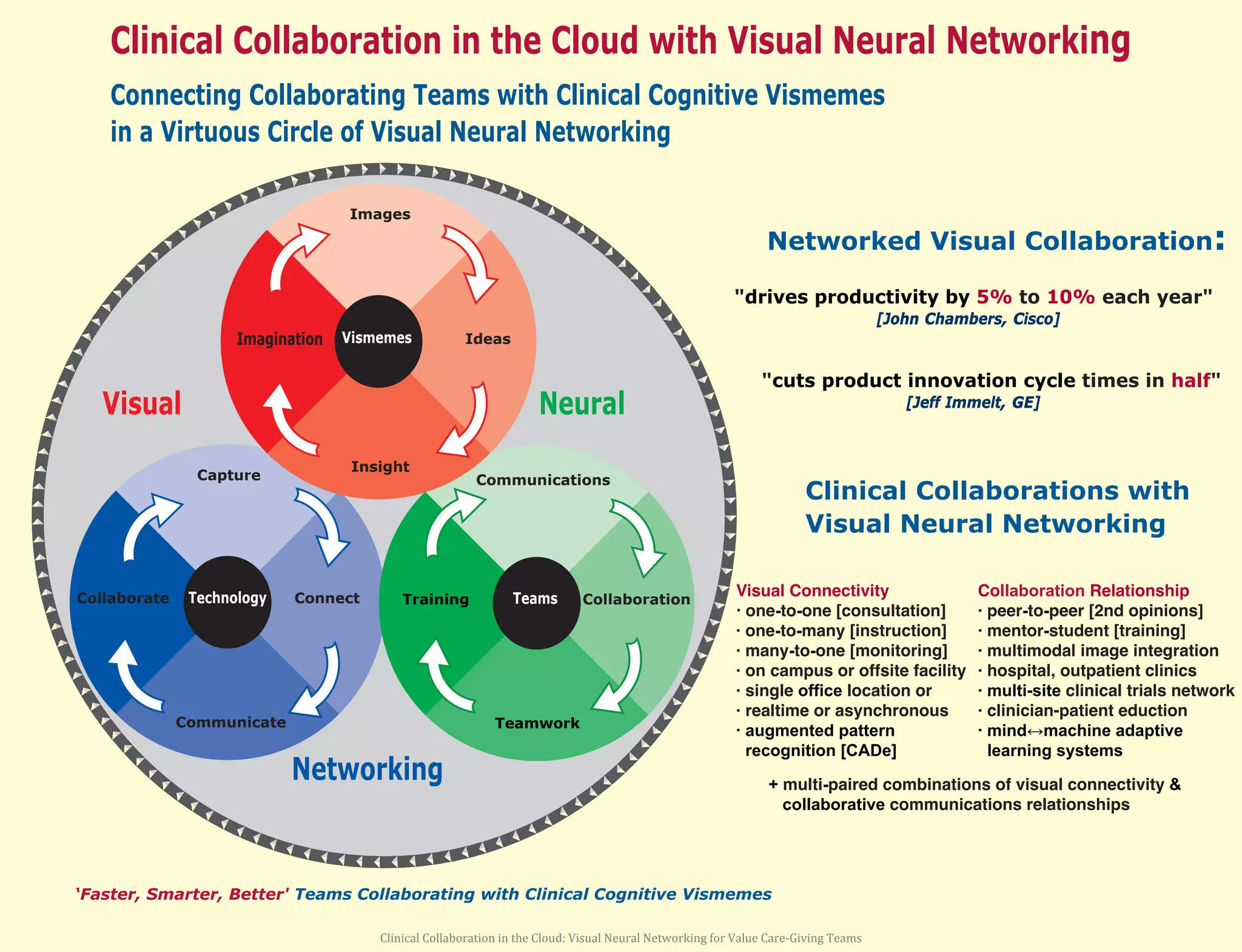 Clinical collaboration in the cloud | PDF
