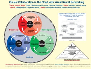 Clinical collaboration in the cloud | PDF