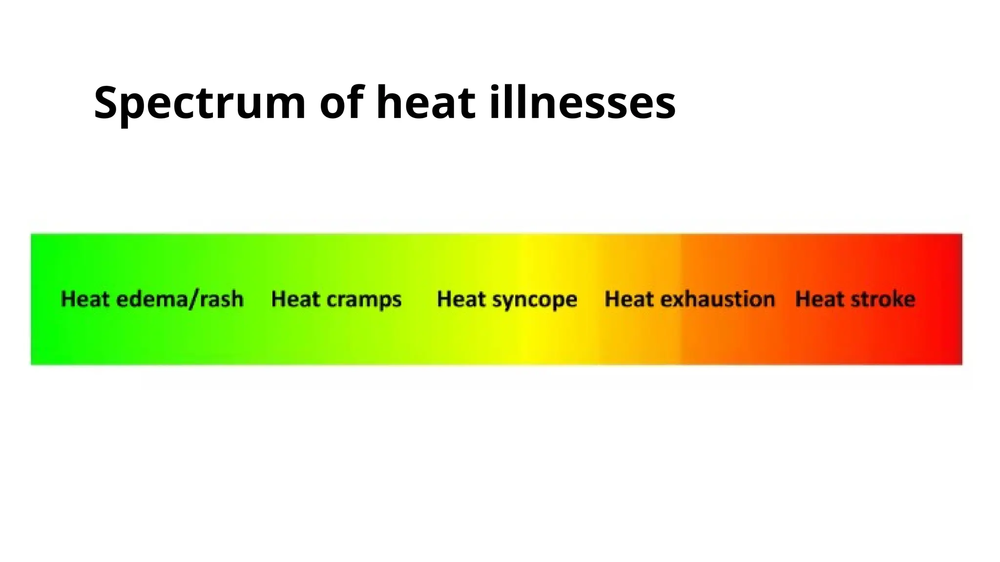 Clinical Conditions due to High Temperature quick review | PPTX