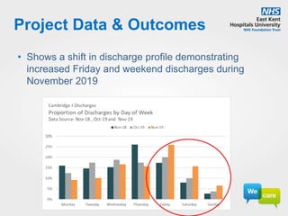 Clinical criteria for discharge - ECIST webinar 06 02-20 (P Gordon) | PPTX