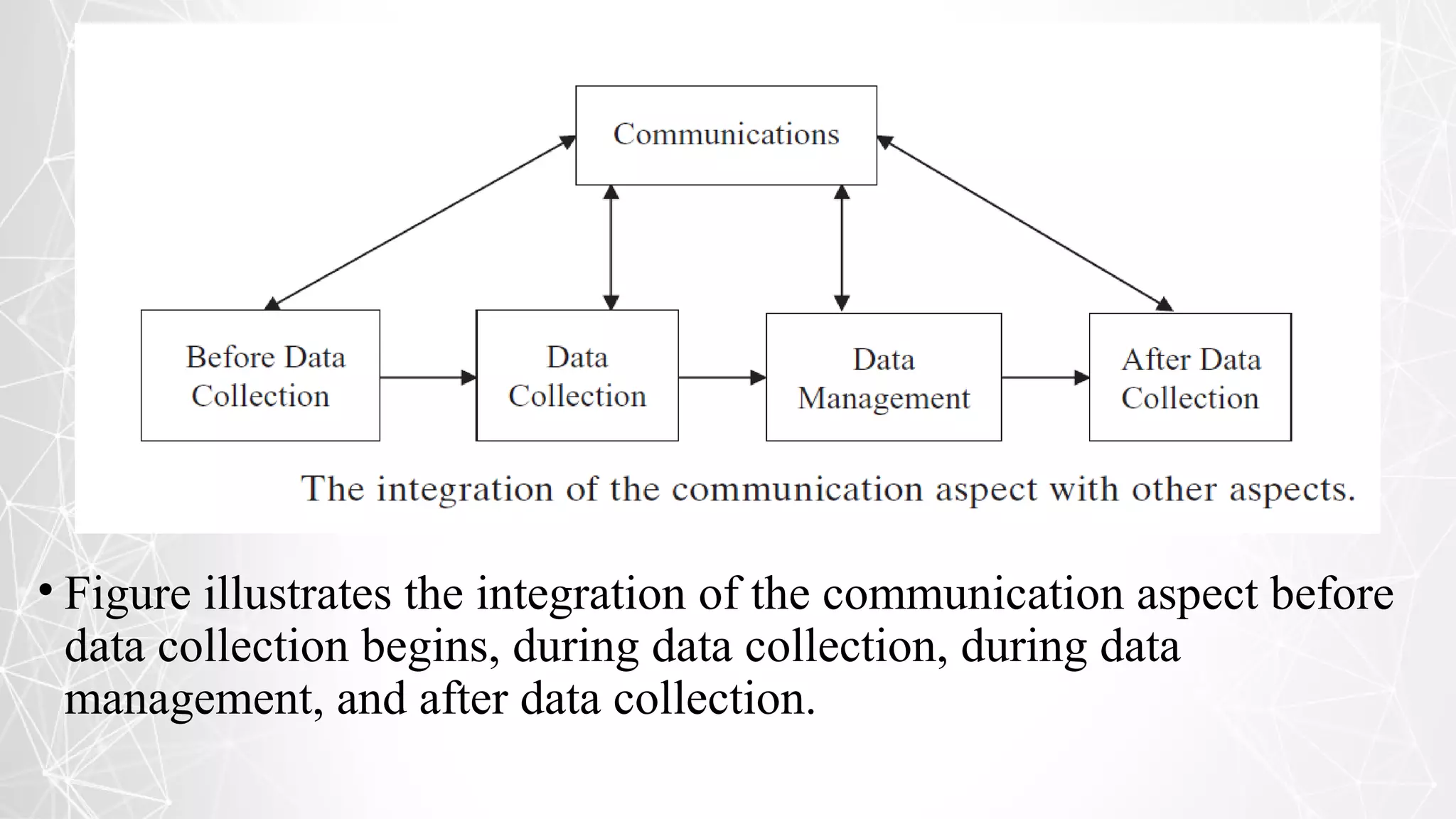 Clinical Data Collection & Clinical Data Management Naveen Balaji | PPT