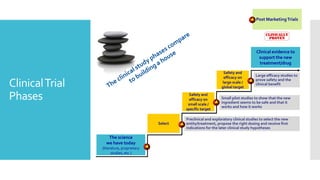 CLINICAL DATA MANAGEMENT SAS CDM Online Learning | PPT