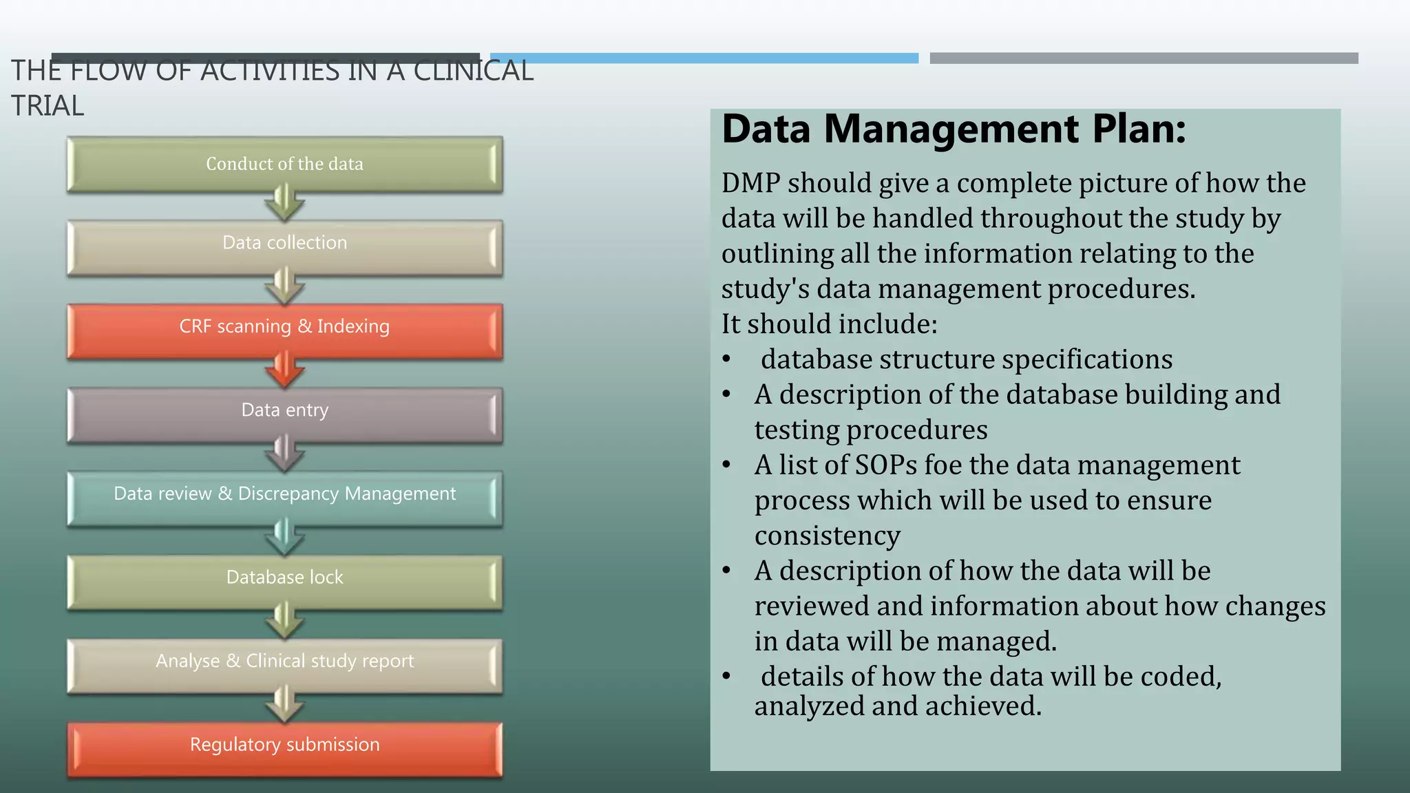 CLINICAL DATA MANAGEMENT.pptx